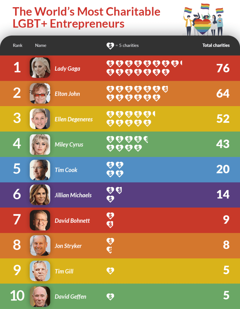 The World’s Most Influential LGBT+ Entrepreneurs - JS3 Global